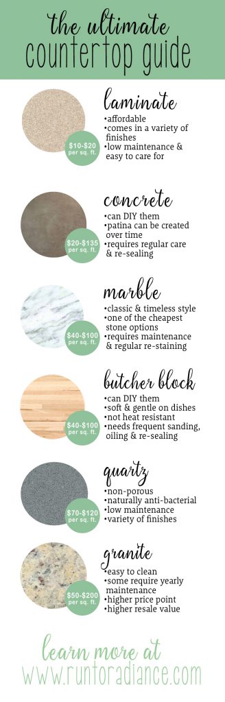 How To Pick The Best Kitchen Countertops - The Ultimate Guide