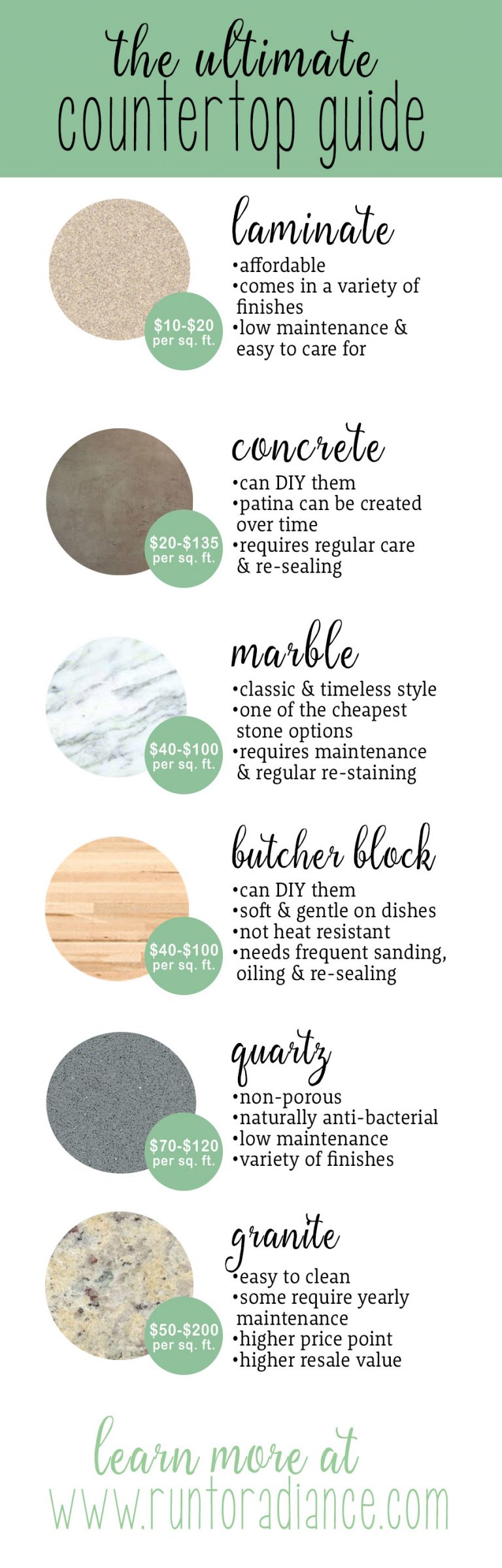 How To Pick The Best Kitchen Countertops - The Ultimate Guide